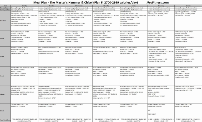 Body Beast Meal Plan Spreadsheet — db-excel.com