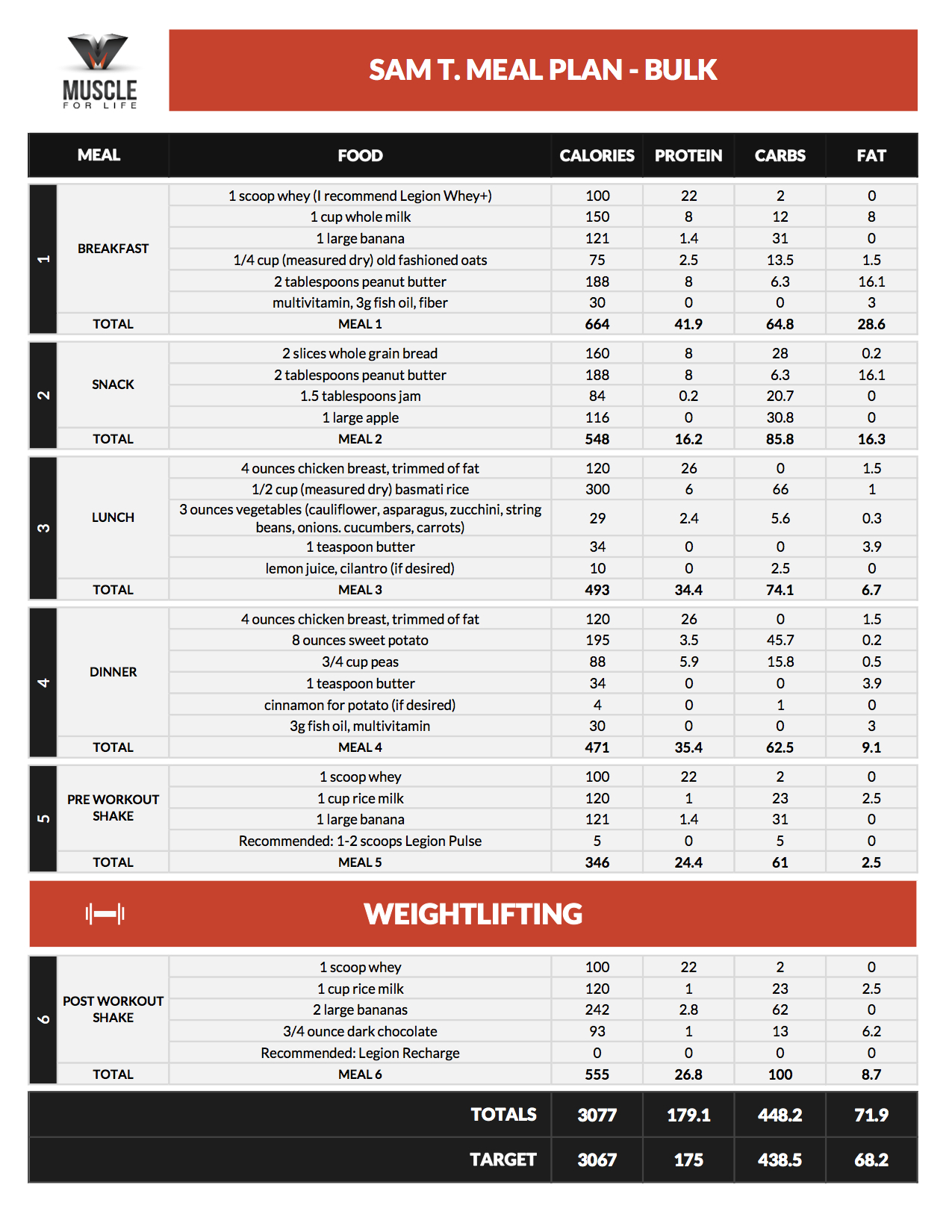 Body For Life Meal Plan Spreadsheet Within How To Make The if It Fits Body For Life Meal Plan Spreadsheet Within How To Make The if It Fits