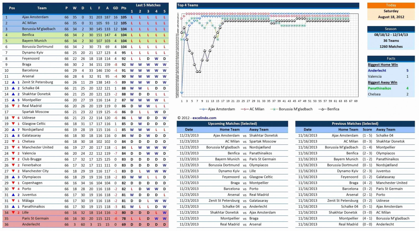 Bodybuilding Meal Plan Excel Spreadsheet throughout 007 Meal Plan Template Excel Ads ...