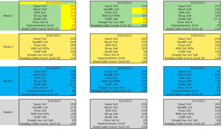 Bodybuilding Meal Plan Excel Spreadsheet with Bodybuilding Excelheet ...