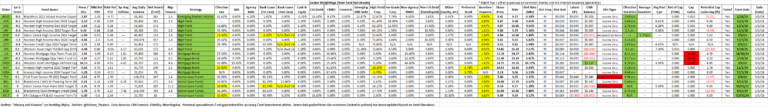 Bond Ladder Spreadsheet inside Term Cef Ladder #4: Highyield Bond ...