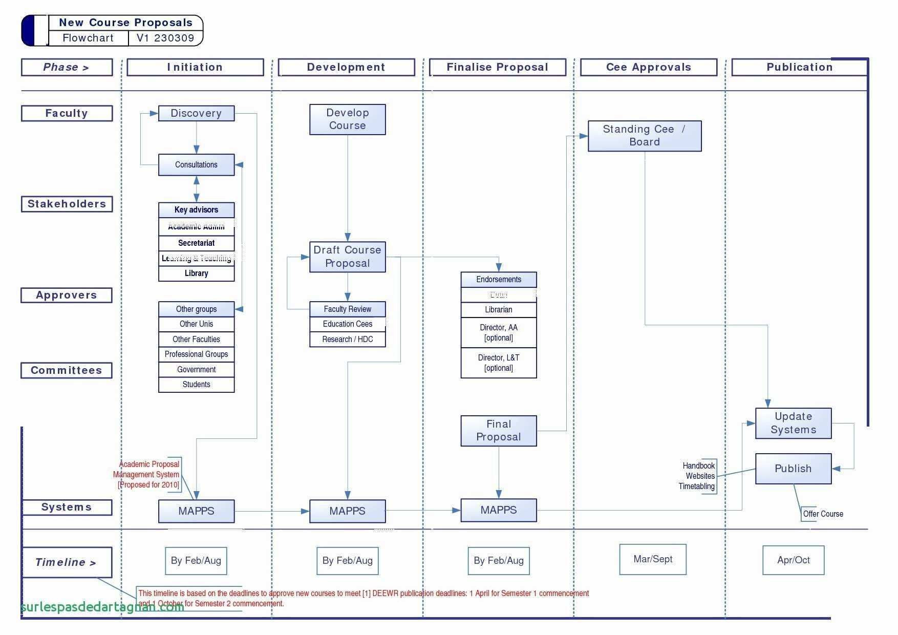 Bootstrap Spreadsheet Pertaining To Bootstrap Gantt Chart Or Task List Bootstrap Spreadsheet Pertaining To Bootstrap Gantt Chart Or Task List