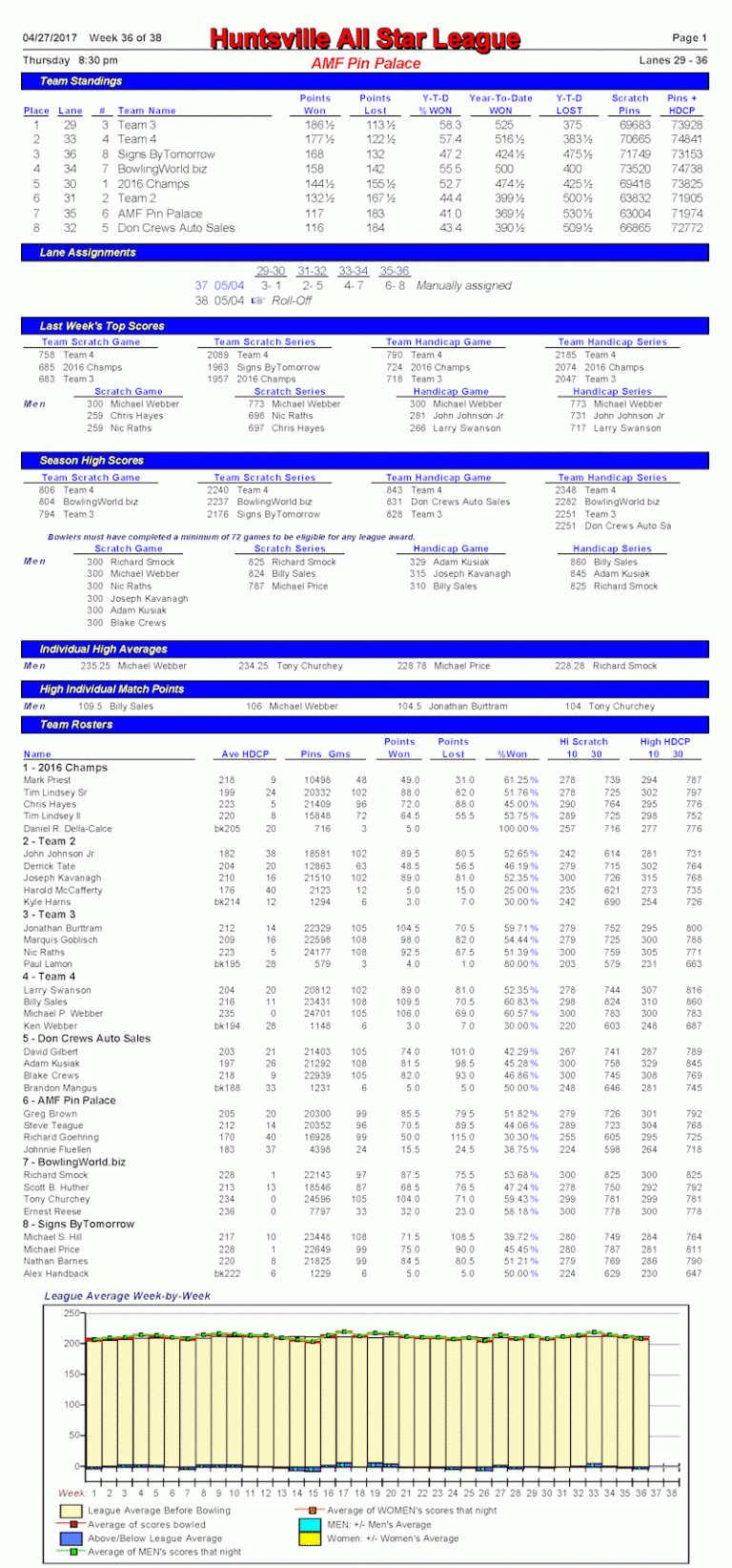 Bowling Stats Spreadsheet inside Huntsville All Star League Standing ...
