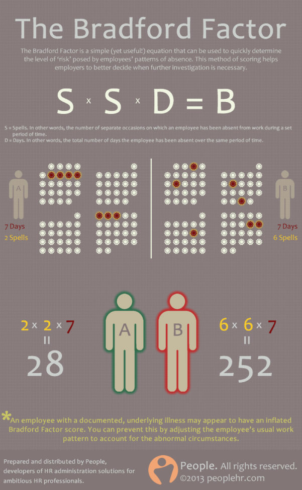 Bradford Factor Spreadsheet Google Spreadshee bradford factor ...