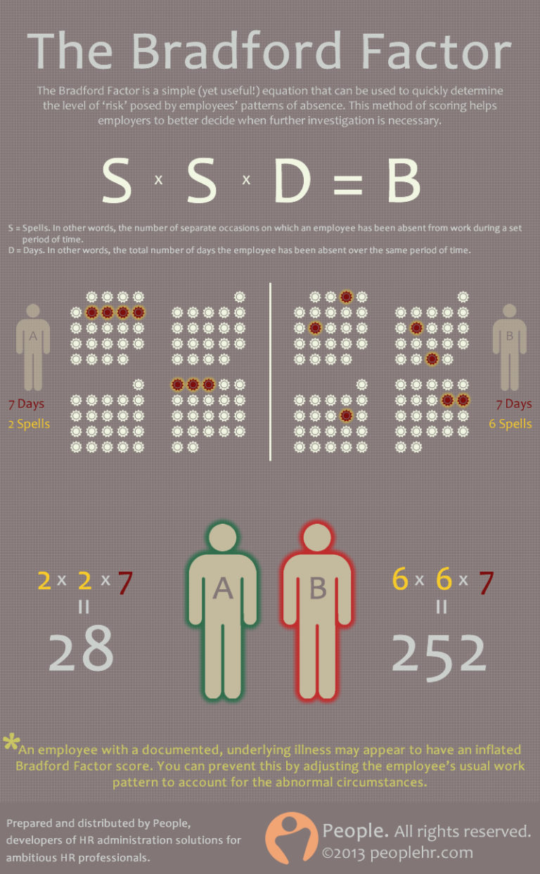 Bradford Factor Spreadsheet — db-excel.com