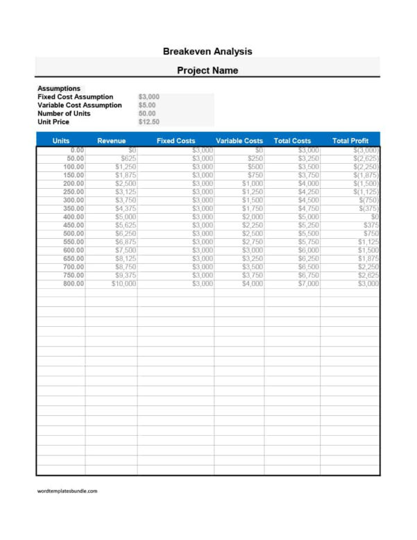 Break Even Spreadsheet within 41 Free Break Even Analysis Templates ...