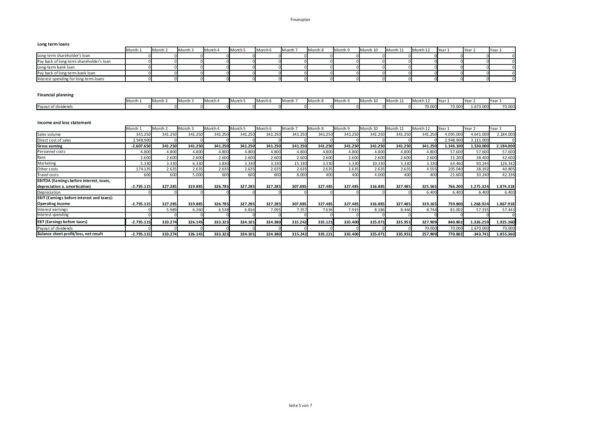 Brewery Business Plan Spreadsheet within Startup Brewery Business Plan Brewing Brewery Startup ...