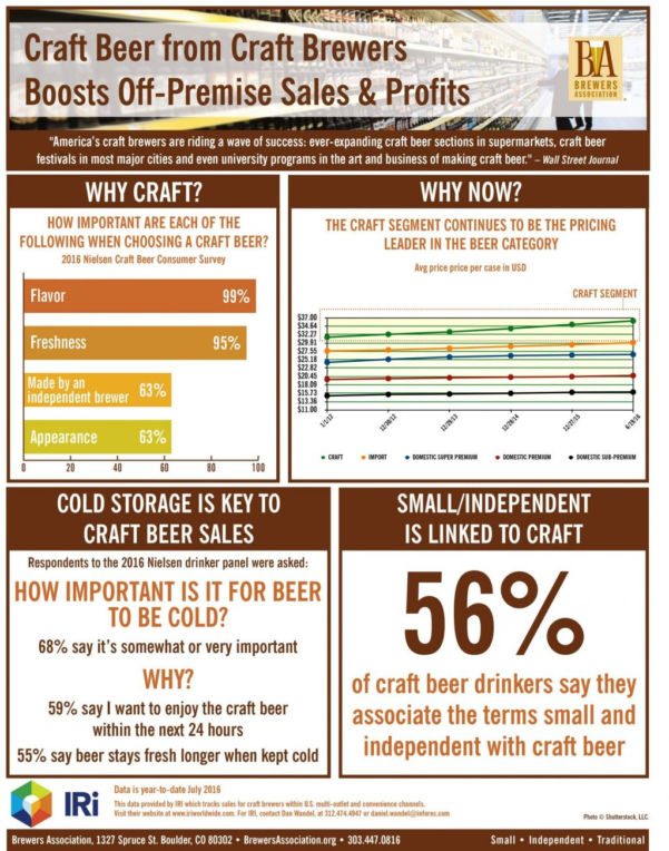 Brewery Startup Spreadsheet inside Business Plan Brewery Startup Pdf Spreadsheet For Craft New ...