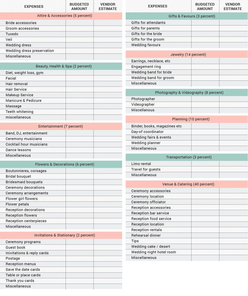 Bridal Budget Spreadsheet For Printable Wedding Budget Spreadsheet 