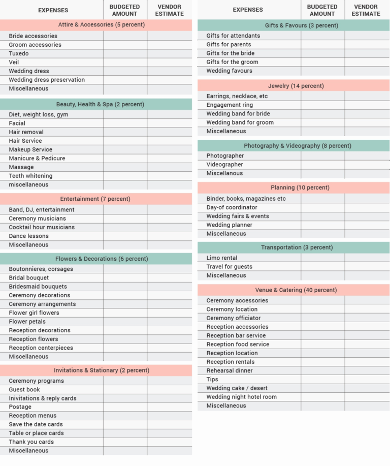 Bridal Shower Planning Spreadsheet inside Bridal Shower Budget ...