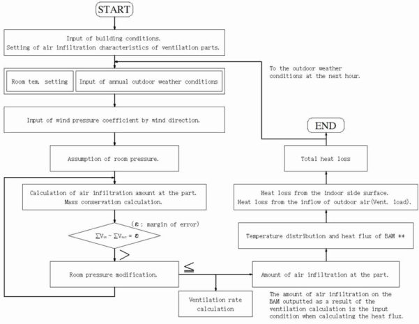 Building Heat Loss Calculation Spreadsheet For Manual J Load