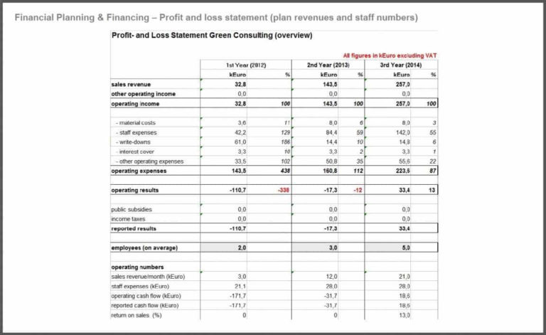 Business Startup Costs Spreadsheet inside Business Start Up Costs ...
