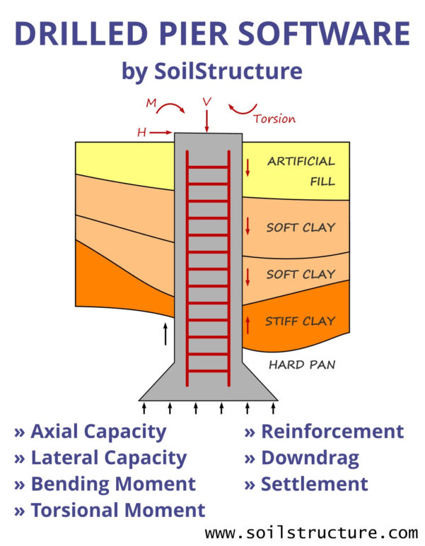 Caisson Design Spreadsheet pertaining to Drilled Pier Bored Pile Software Soilstructure Software ...