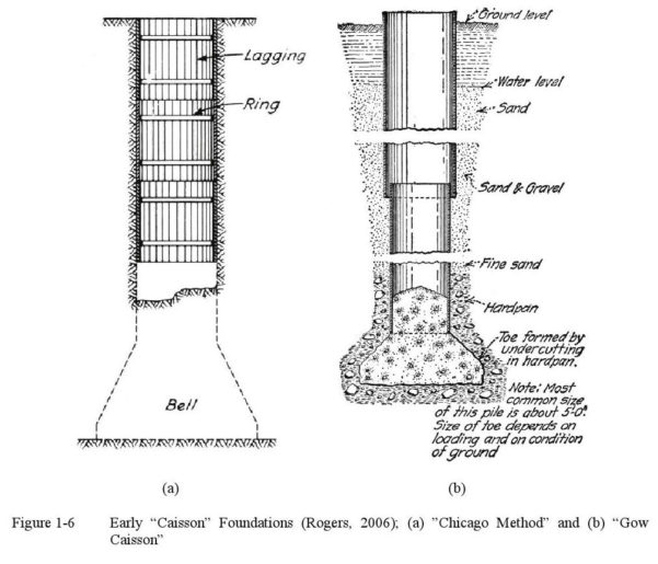 Caisson Design Spreadsheet regarding Concrete Block Pier Foundation ...