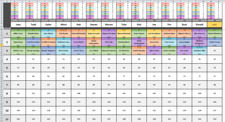 Calcutta Auction Spreadsheet — db-excel.com