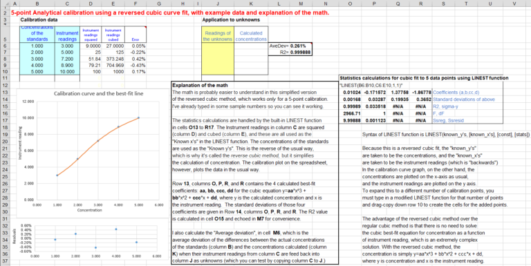Calibration Tracking Spreadsheet intended for Worksheet For Analytical ...