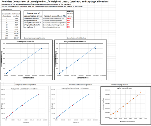 Calibration Tracking Spreadsheet with Worksheet For Analytical ...