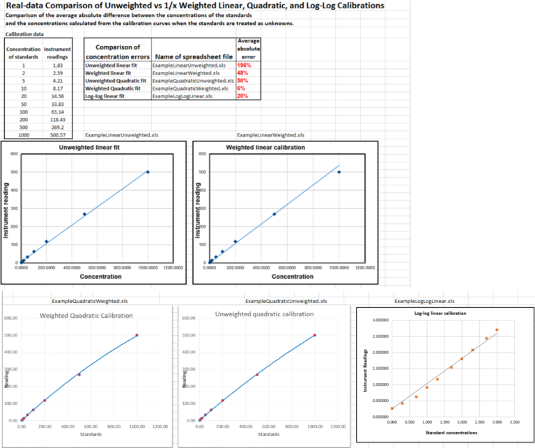 Calibration Tracking Spreadsheet with Worksheet For Analytical ...