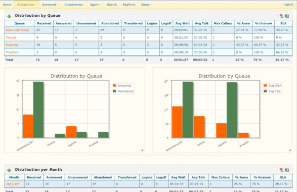 Call Center Stats Spreadsheet — db-excel.com