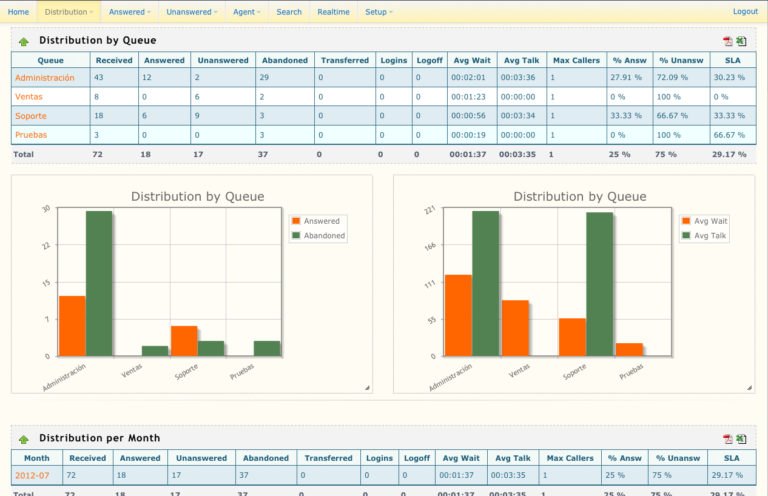 Call Center Stats Spreadsheet — db-excel.com