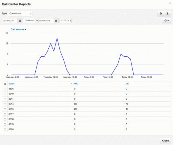 Call Center Stats Spreadsheet Spreadsheet Downloa call center stats ...