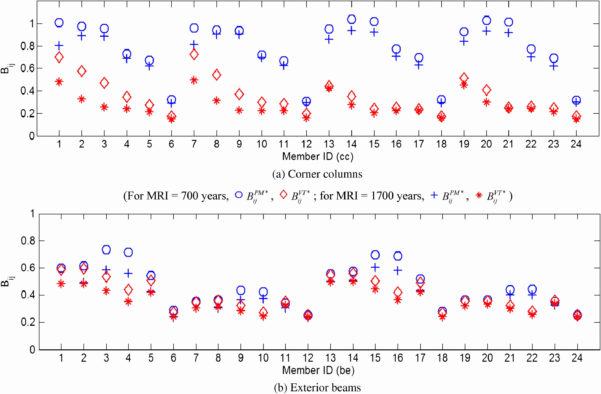 Cap Rate Spreadsheet in Sheet Cap Rate Spreadsheet Excel Cheat ...