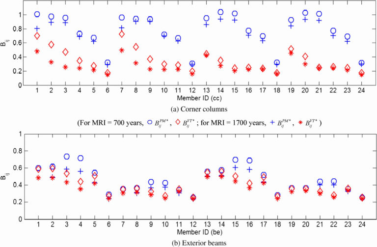 Cap Rate Spreadsheet in Sheet Cap Rate Spreadsheet Excel Cheat ...