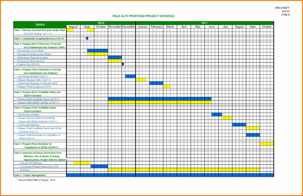 Capacity Planning Template In Excel Spreadsheet — db-excel.com