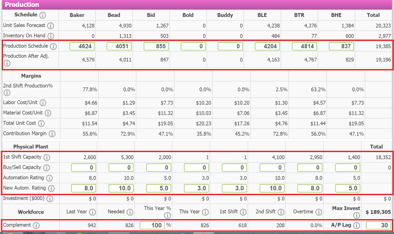 Capstone Forecasting Spreadsheet Walkthrough Tips Within Capsim Sales Capstone Forecasting Spreadsheet Walkthrough Tips Within Capsim Sales