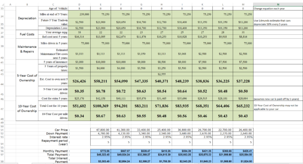 Car Comparison Spreadsheet Template Excel — Db