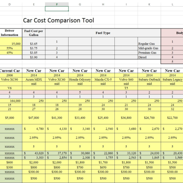 Car Comparison Spreadsheet within Car Cost Comparison Tool For Excel ...