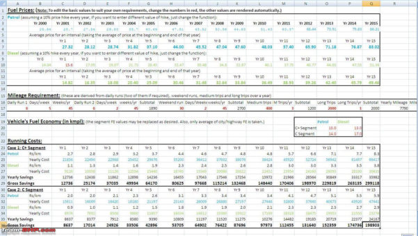 Car Cost Of Ownership Spreadsheet intended for Attached* : Fuel Cost ...
