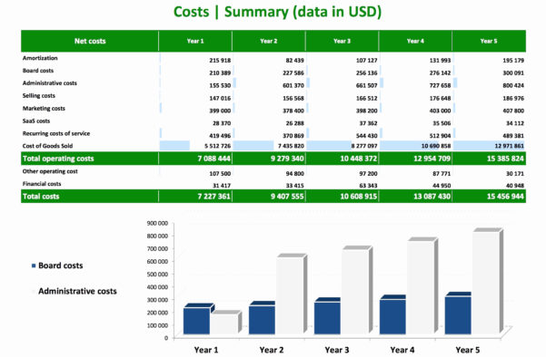 Car Lease Calculator Spreadsheet — db-excel.com