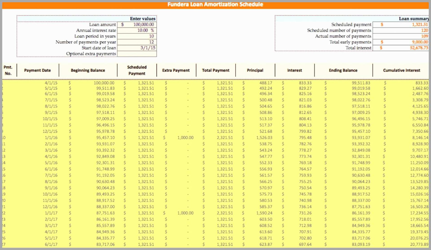 Car Lease Calculator Spreadsheet Throughout Car Lease Calculator Excel 