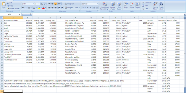 Car Sales Spreadsheet Template Google Spreadshee car sales spreadsheet ...