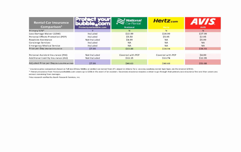 Car Shopping Comparison Spreadsheet with regard to Insurance Quote ...