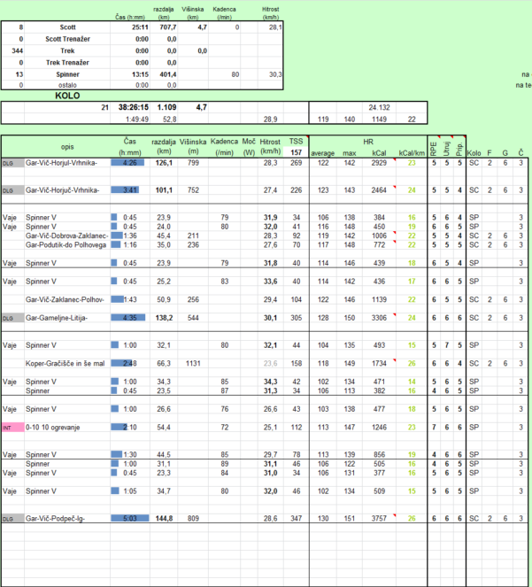 Carb Cycling Excel Spreadsheet — db-excel.com