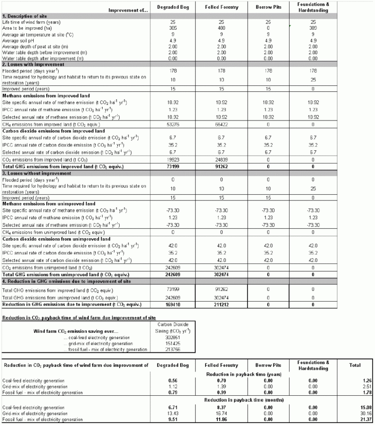 Carbon Footprint Calculator Excel Spreadsheet inside Calculating Carbon ...