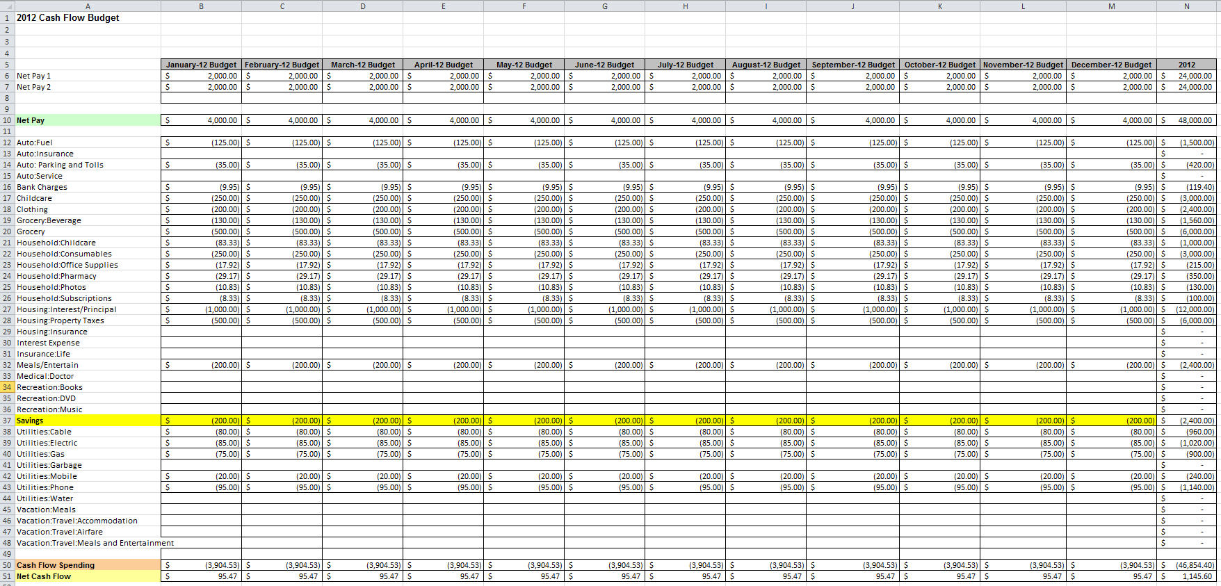 Cash Flow Budget Spreadsheet Db excel