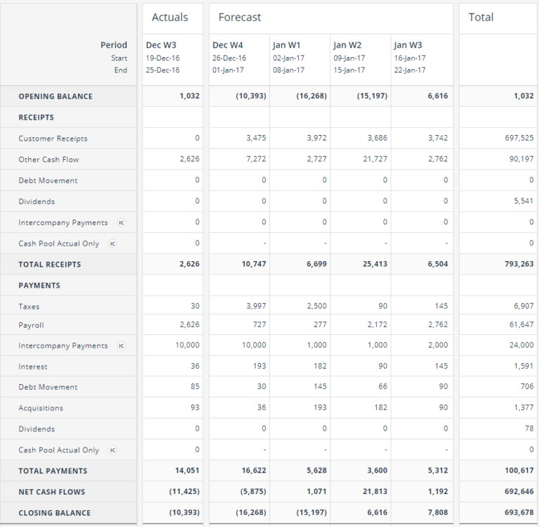 Cash Flow Projection Spreadsheet Template within Cash Flow Forecasting ...
