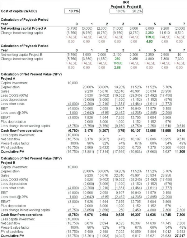 Cash Flow Spreadsheet Example within 023 Pro Forma Budget Template ...