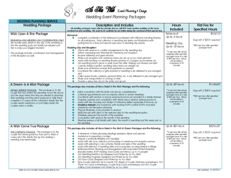 Catering Spreadsheet inside Spreadsheet Example Ofng Budget Package ...