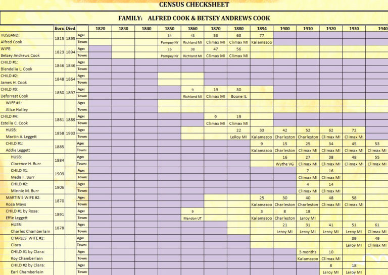 Census Spreadsheet Template — db-excel.com