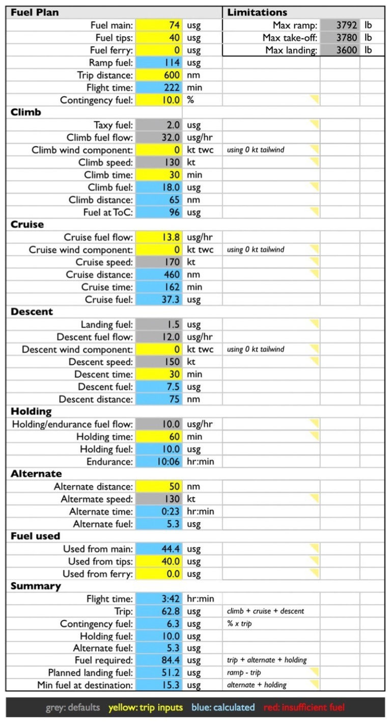 Cessna 150 Weight And Balance Spreadsheet regarding Aircraft A36 Weight ...
