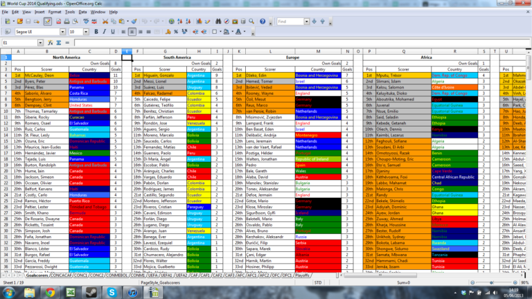 Champions League Spreadsheet with I Make Spreadsheets Of Football ...
