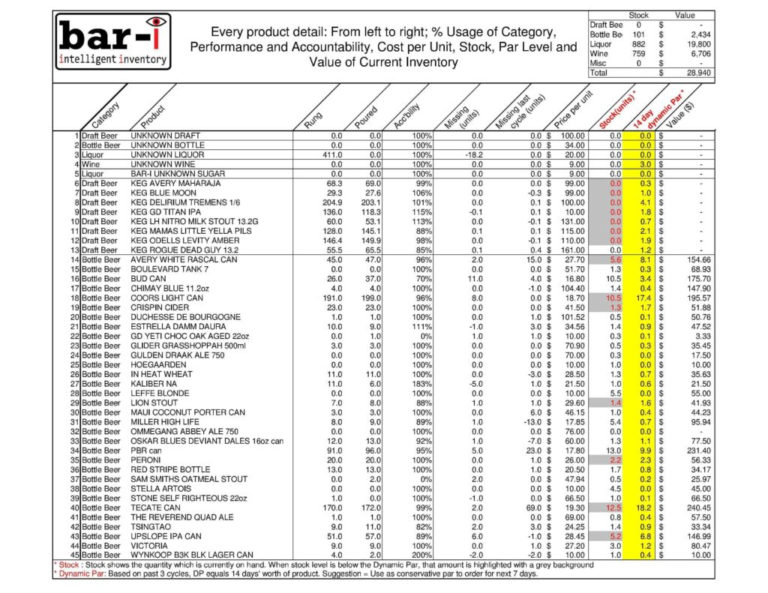Chemical Inventory Spreadsheet regarding Chemical Inventory Template ...