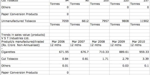 Cigarette Inventory Spreadsheet Google Spreadshee cigarette inventory ...