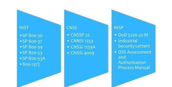 Cnssi 1253 Spreadsheet In Defense Security Service Risk Management ...