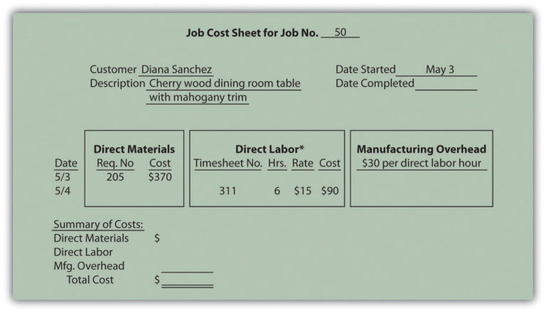 Coffee Shop Inventory Spreadsheet within Coffee Shop Inventory ... Coffee Shop Inventory Spreadsheet within Coffee Shop Inventory ...