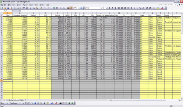 Coin Collection Spreadsheet for Gasmileagespreadsheet Us Collect A Coin ...